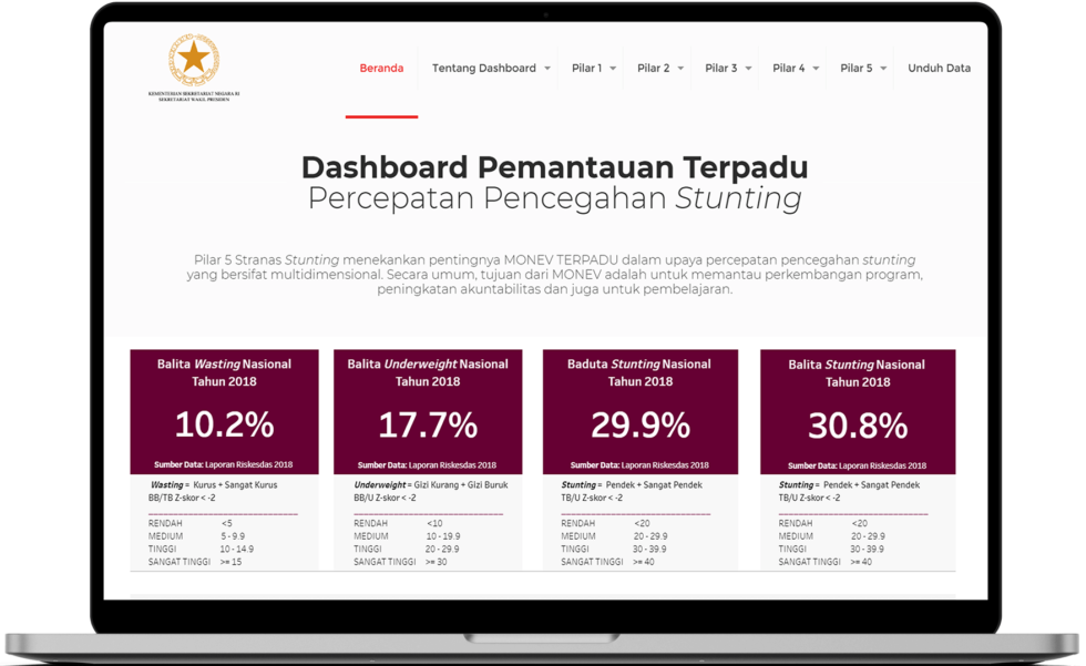 TP2S - Tim Percepatan Penurunan Stunting